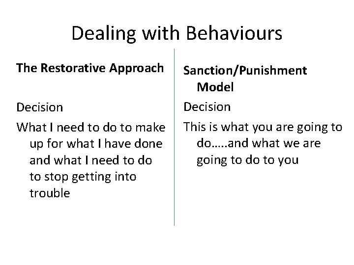 Restorative Approaches in Schools Welcome Aims and Objectives