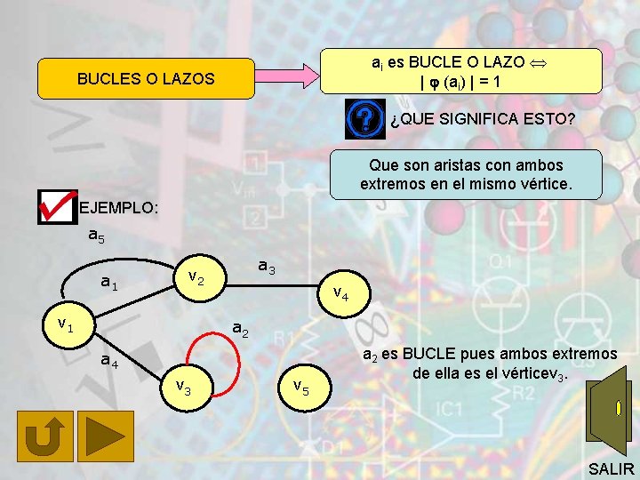 INTRODUCCION GRAFOS DIGRAFOS RBOLES SALIR TEORIA DE GRAFOS