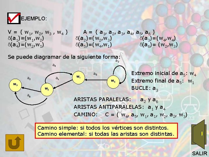 INTRODUCCION GRAFOS DIGRAFOS RBOLES SALIR TEORIA DE GRAFOS