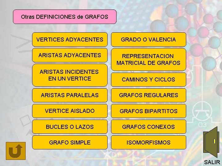 INTRODUCCION GRAFOS DIGRAFOS RBOLES SALIR TEORIA DE GRAFOS
