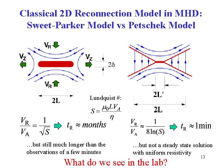 Laboratory Studies of Magnetic Reconnection Status and Opportunities