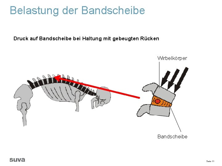 Richtig heben und tragen Voraussetzungen Es braucht das