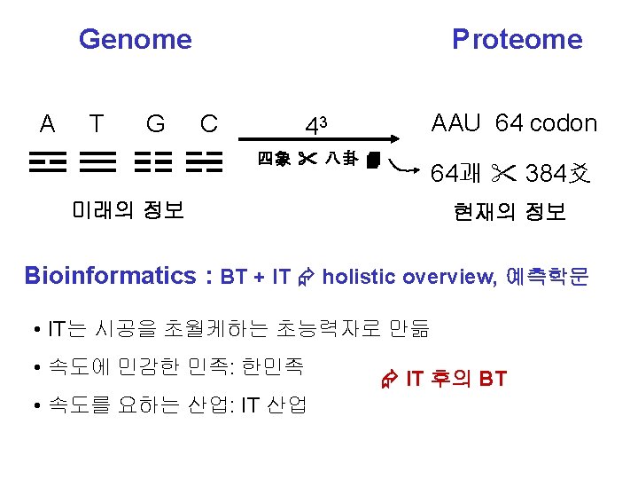 Organism Tissue Cell Organelle Molecules Physiology Physiome Modeling