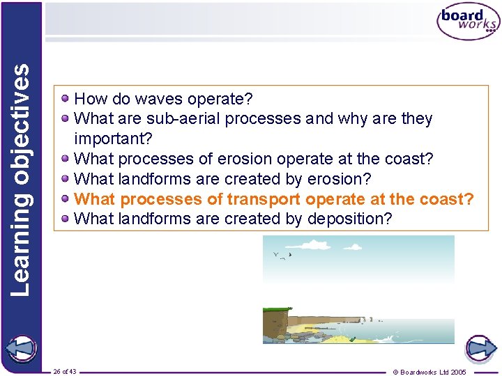 Coastal Processes and Landforms These icons indicate that