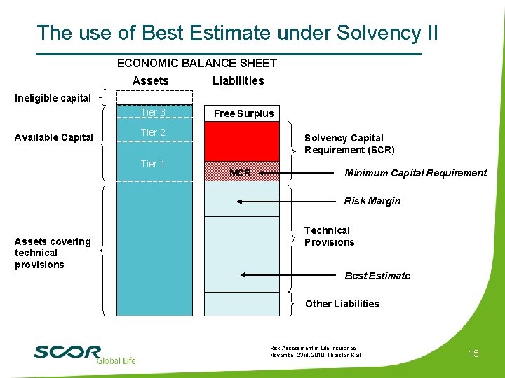 Risk Assessment in Life Insurance Tel Aviv November