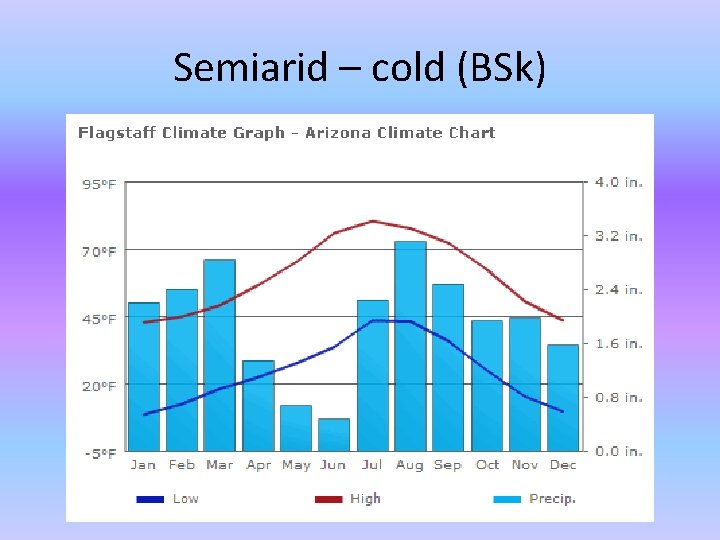 Climate Climate Types Tropical Humid Climates Tropical climates