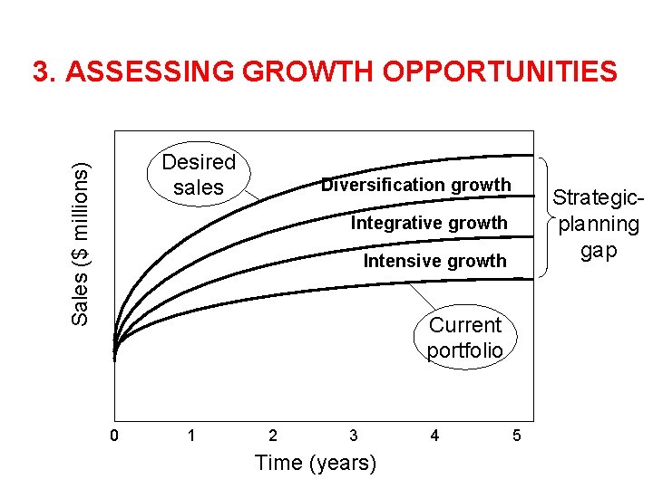 CHAPTER 2 DEVELOPING MARKETING STRATEGIES AND PLANS MARKETING