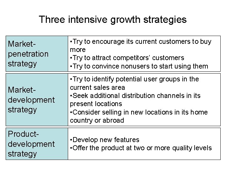 CHAPTER 2 DEVELOPING MARKETING STRATEGIES AND PLANS MARKETING