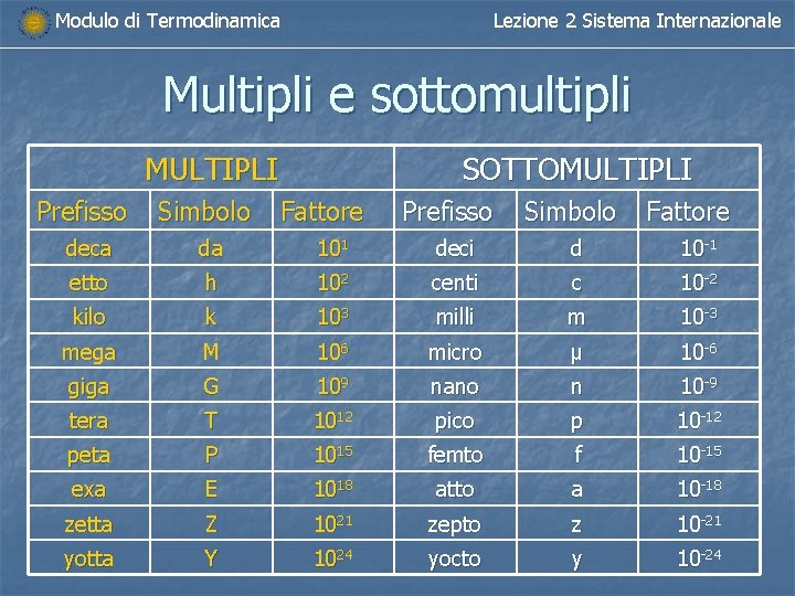 Lezione n 2 Corso di termodinamica Il Sistema