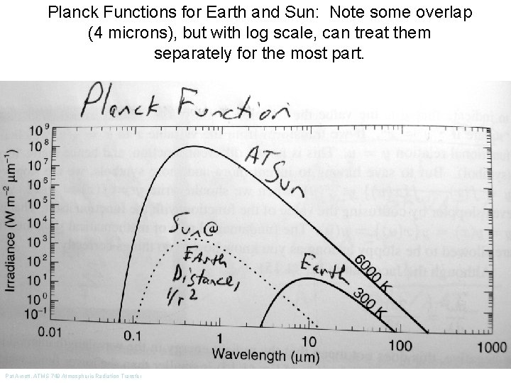 Chapter 6 Blackbody Radiation Thermal Emission Blackbody radiation