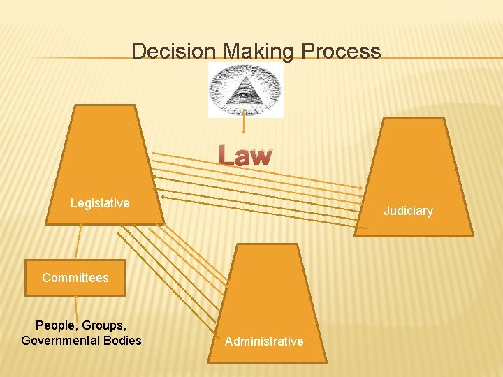 MAP Offered by MAITREYA MASTER PLAN FOR PLANET