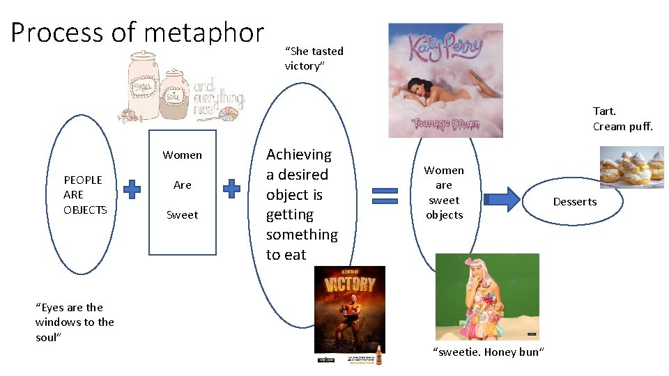 Thinking Outside of the Box Use the objects