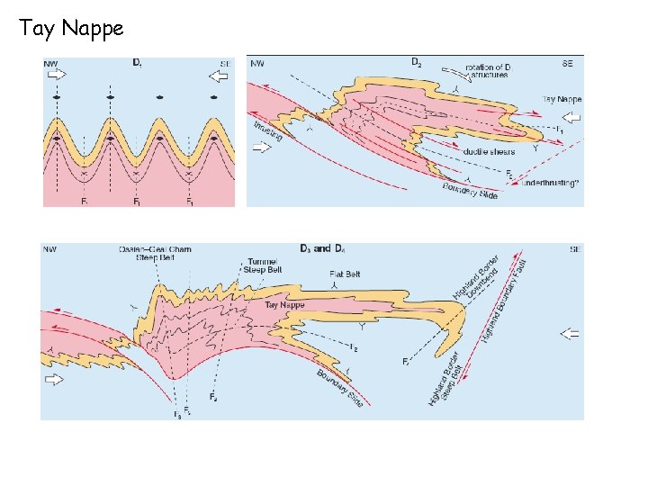 3 Caledonian Orogenesis 4 Alpine Orogeny 3 North