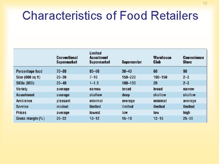 Chapter 2 Types of Retailers Mc GrawHillIrwin Retailing