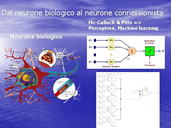 Neuronica Laboratory Artificial Neural Networks and Smart Sensors