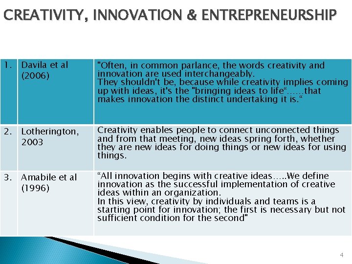 CREATIVITY AND INNOVATION 1 WHAT IS CREATIVITY 1