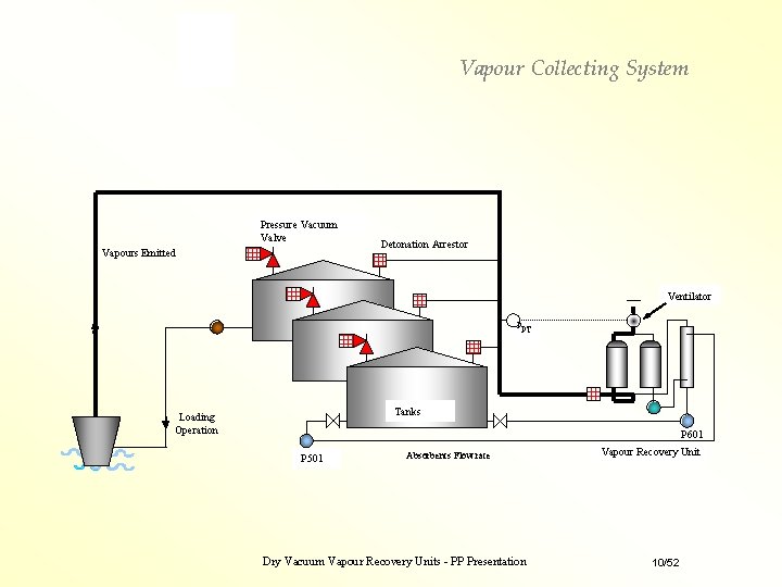 Vapour Recovery Units with Dry Screw Vacuum Pumps