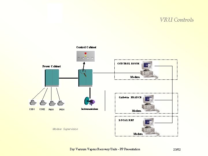 Vapour Recovery Units with Dry Screw Vacuum Pumps