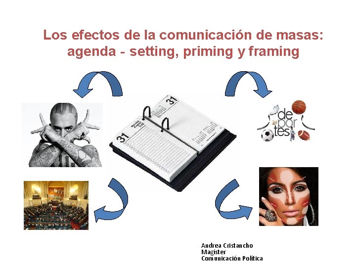 Los efectos de la comunicacin de masas agendasetting