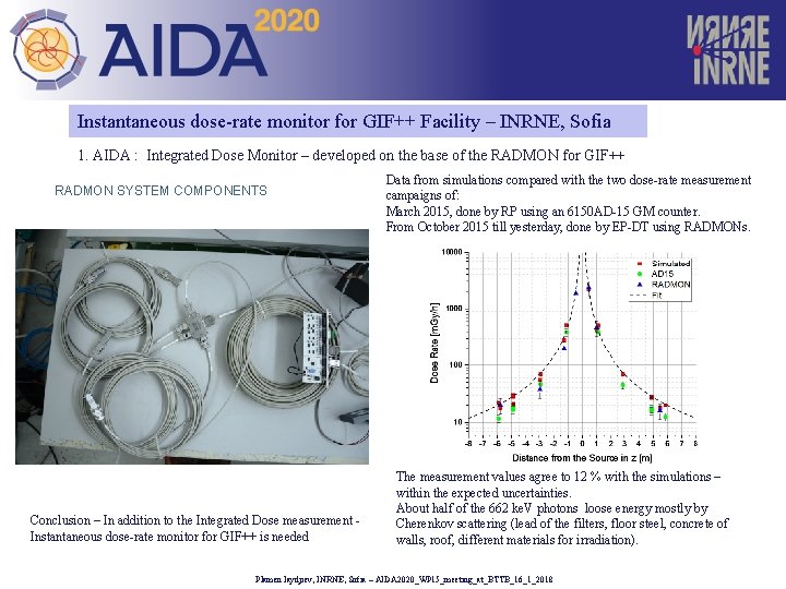 Instantaneous doserate monitor for GIF Facility INRNE Sofia
