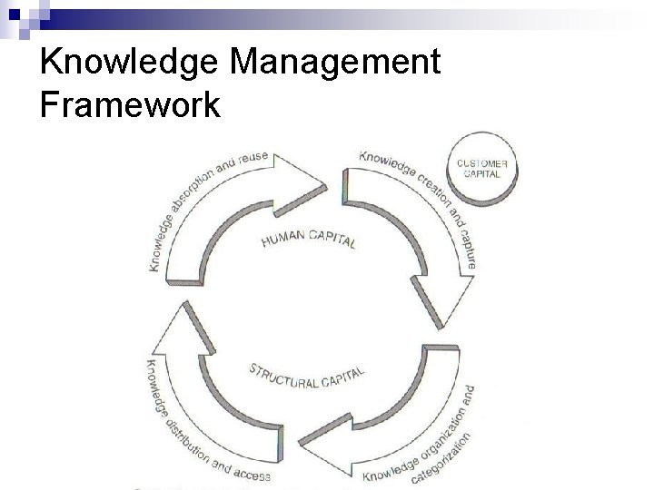 Knowledge Management Accenture Team 3 Katia Arrus Cristian