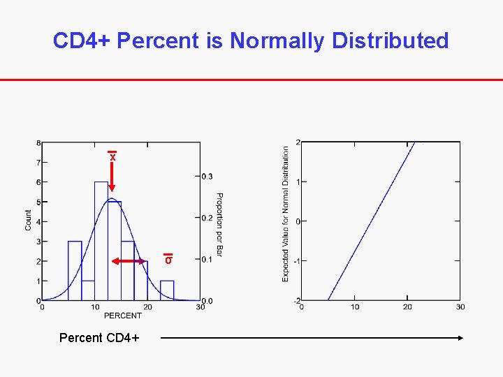 Measuring Dendritic Cells A D Donnenberg V S