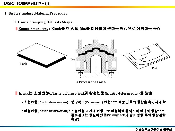 BASIC FORMABILITY I Elastic and Plastic Deformation Stamping