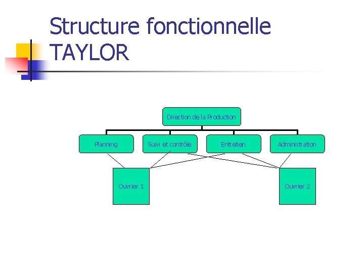 Cours de Gestion dentreprise CHAPITRE 1 LES TYPOLOGIES