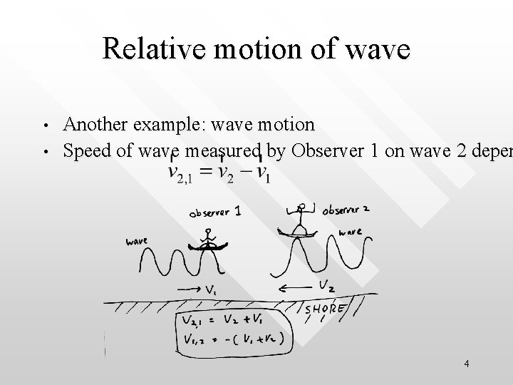 Special theory of Relativity Notes based on Understanding