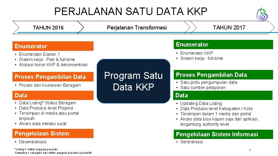 PERKEMBANGAN SATU DATA DAN PERAN DINAS DALAM MENDUKUNG