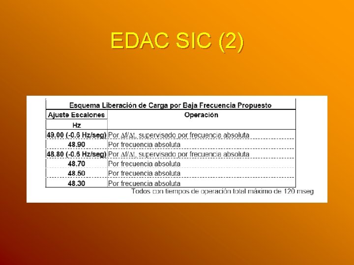 ESQUEMAS DE DESCONEXION AUTOMATICA DE CARGA EDAC NORMA