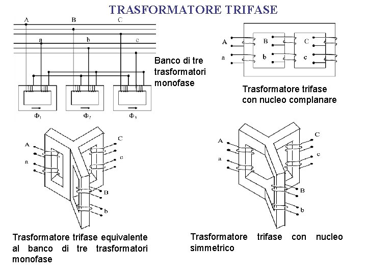 TRASFORMATORE PRINCIPIO DI FUNZIONAMENTO i 1 La figura