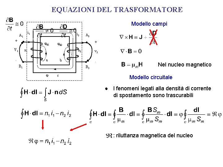 TRASFORMATORE PRINCIPIO DI FUNZIONAMENTO i 1 La figura
