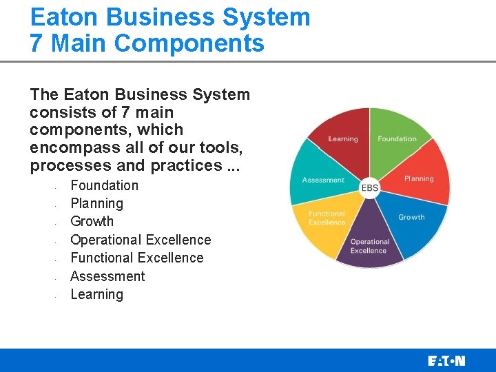 Eaton Business System Supply Chain Transferable Practices Richard