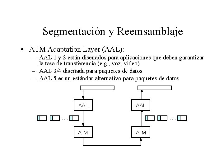 Switches ATM Conceptos Conmutacin de celdas ATM Red