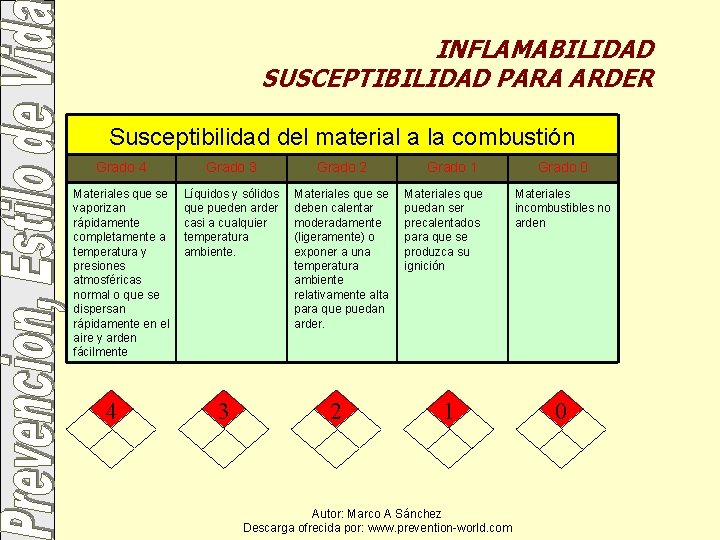 Manejo de Materiales y Residuos Peligrosos Electro Componentes