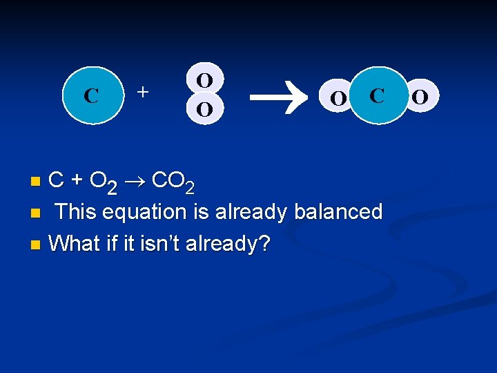 Balancing Chemical Equations Balanced Equation n Atoms cant