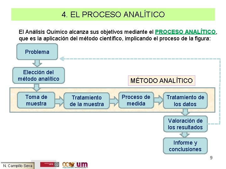 TEMA 1 INTRODUCCIN AL ANLISIS QUMICO Asignatura Anlisis
