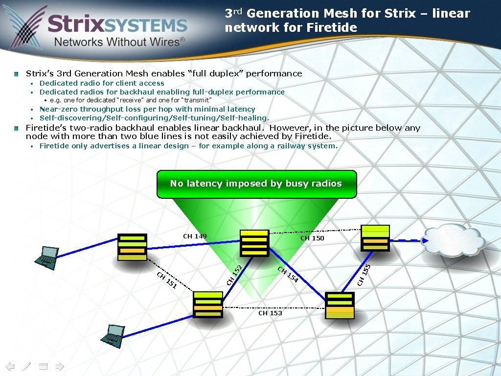 Strix Systems Competitive Review of Firetide Firetide Overview