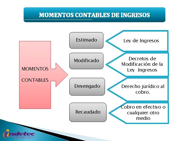TALLER DE ARMONIZACIN CONTABLE Marzo y Abril 2015