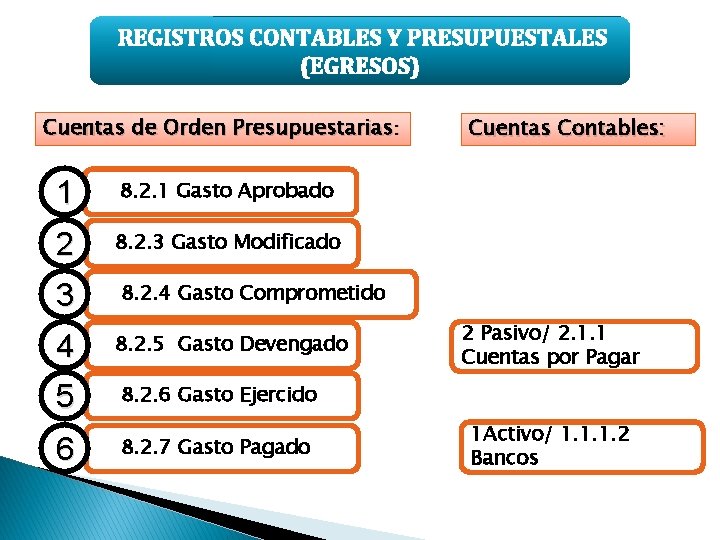 TALLER DE ARMONIZACIN CONTABLE Marzo y Abril 2015