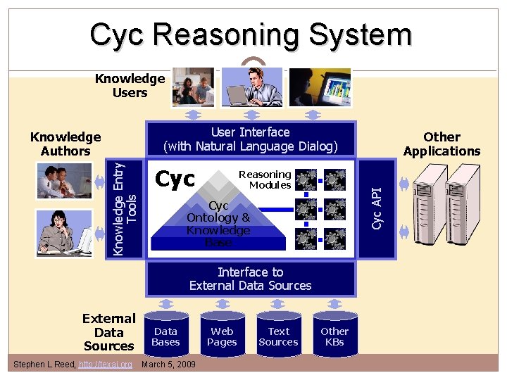 Open Cyc Commonsense AI Tutorial 1 STEPHEN L
