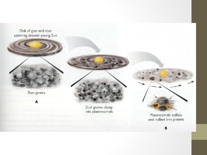 Chapter 28 Our Solar System Our Solar System