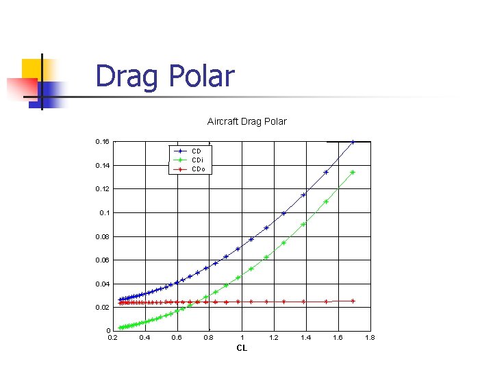 AAE 451 Aircraft Design Critical Design Review Bolier
