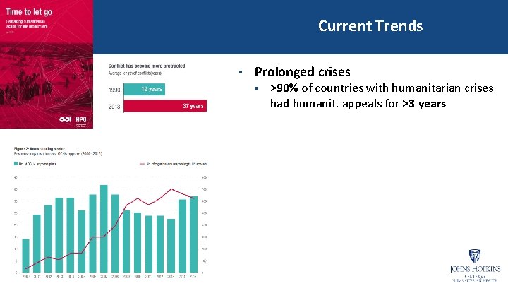 The Humanitarian System is Not Just Broke but