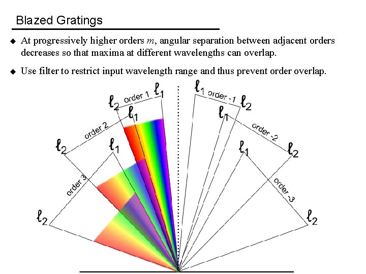 Learning Objectives u Spectrometers or Spectrographs objective prism