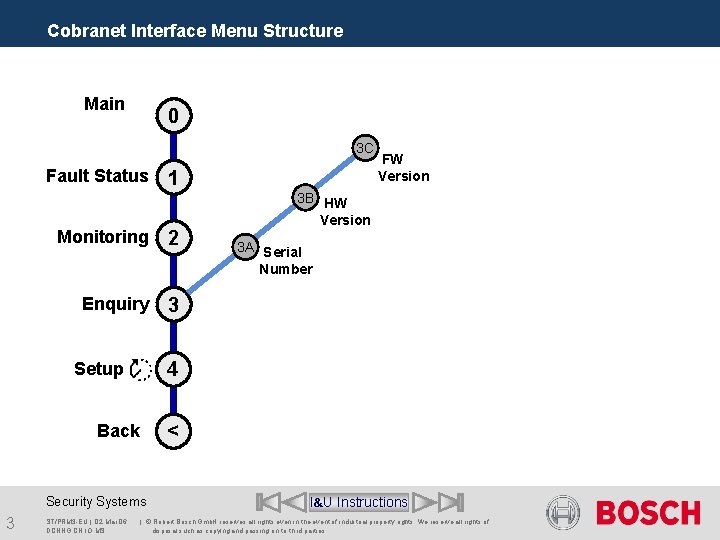 Cobranet Interface Menu Structure Main 0 Fault Status