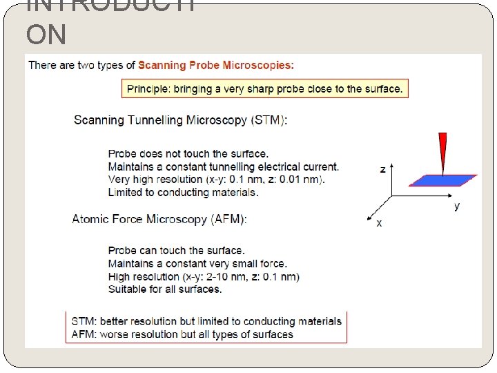 Atomic force microscopy AFM Introduction AFM merupakan peralatan