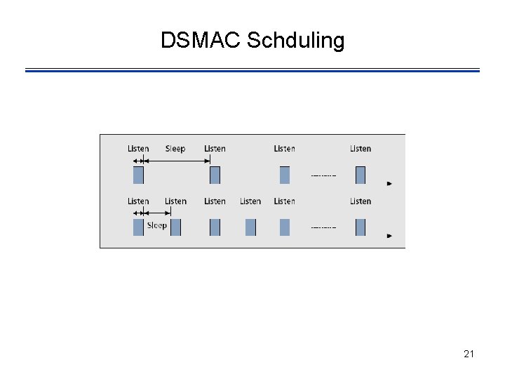 Wireless Networks Lecture 35 MAC Protocols for WSN