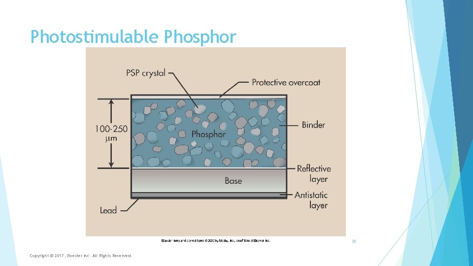 Board Review Imaging Equipment Quality Control of Imaging